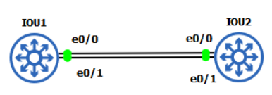 Lab 6. STP Features : UplinkFast