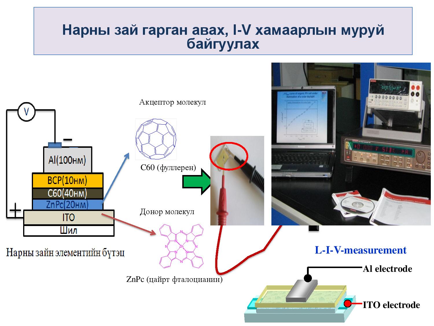 Сэргээгдэх Эрчим Хүч Нарны цахилгаан үүсгүүр Нарны цахилгаан