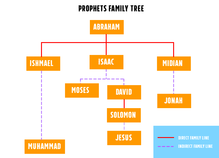 Bible Study: Jewish Praying Tradition and Where Did the Mecca Black ...