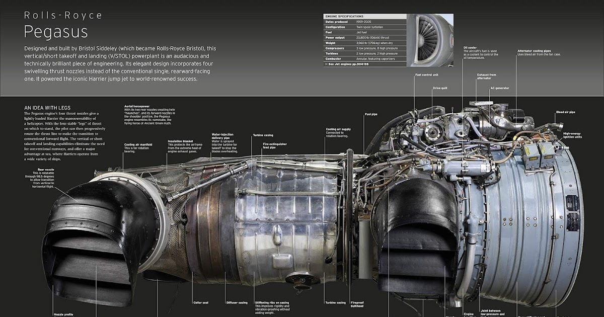 SI VIS PACEM, PARA BELLUM: Il Rolls-Royce Pegasus