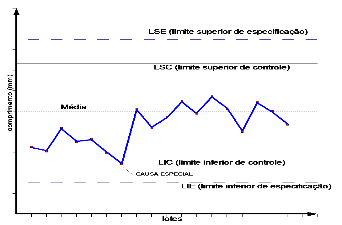 As 7 (sete) Ferramentas da Qualidade