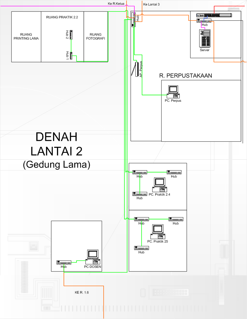 Information Technology: MAPING JARINGAN KOMPUTER