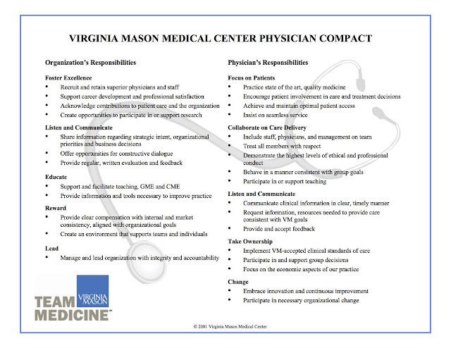 Transforming a Health Care System: Compact Background