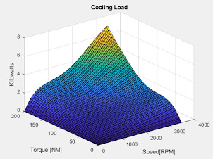 Designing a Formula SAE Electric Cooling System
