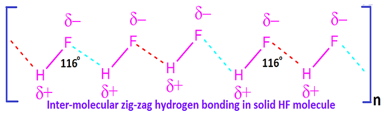 Hydrogen fluoride-properties-uses with pH calculation - CHEMSOLVE.NET