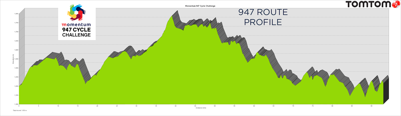 No Choice But To Pedal: Preview: 94.7 Cycle Challenge