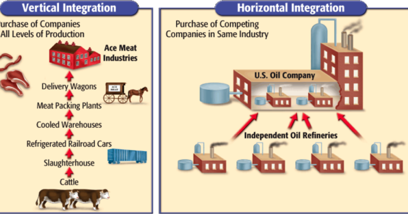 USHAP 2015-16: Vertical vs. Horizontal Integration