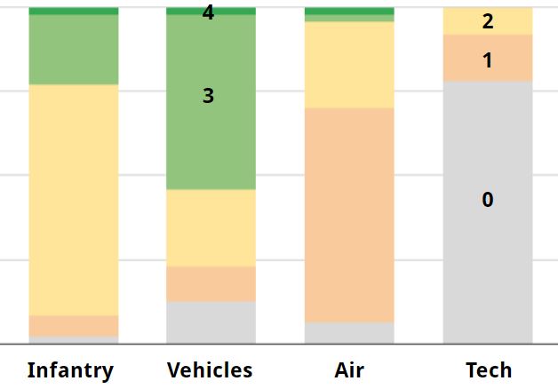 Command and Conquer: Rivals: Banshees at an all-time high – Top 50 Nod ...