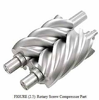 Engineering: Compressors