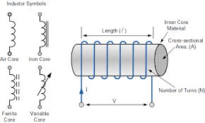 Electrical technology : Details to the capacitor, inductor and magnet.