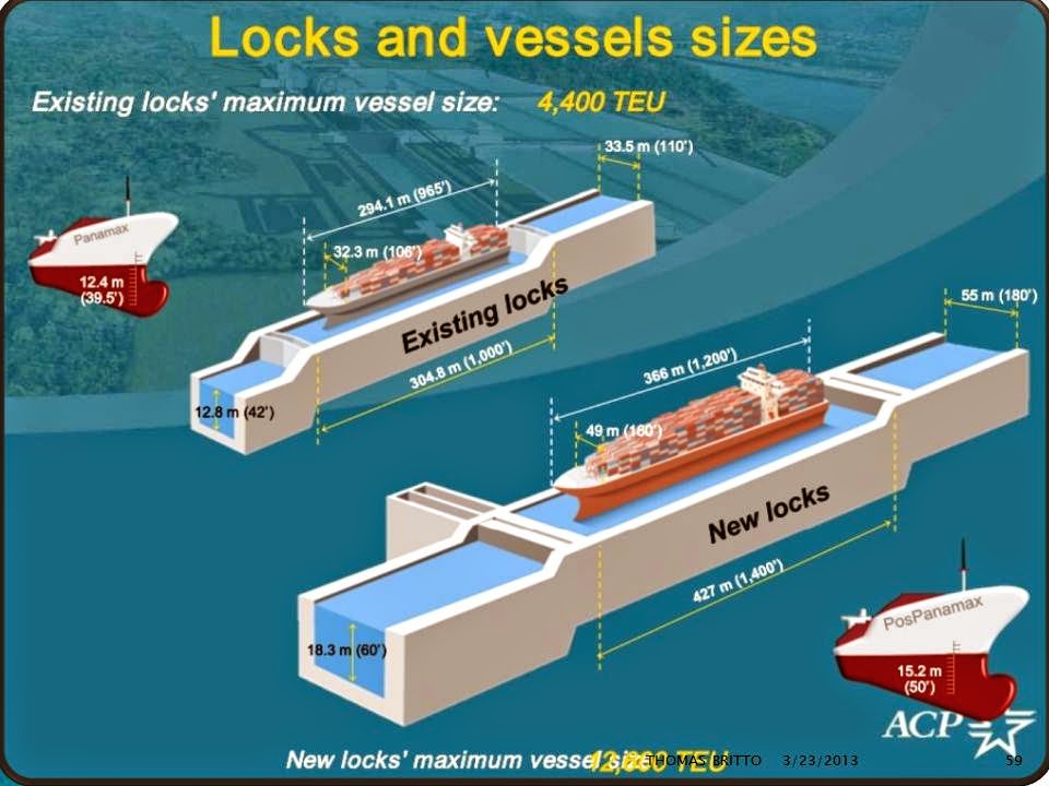 The Building of the Panama Canal And Construction Technique - Online Civil
