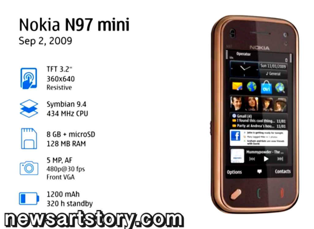 Daftar Nokia N Series