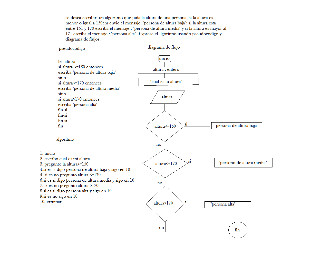 PROGRAMACIÓN DE FLUJOS Y ALGORITMOS: DIAGRAMA DE FLUJO , PSEUDOCODIGO Y ...