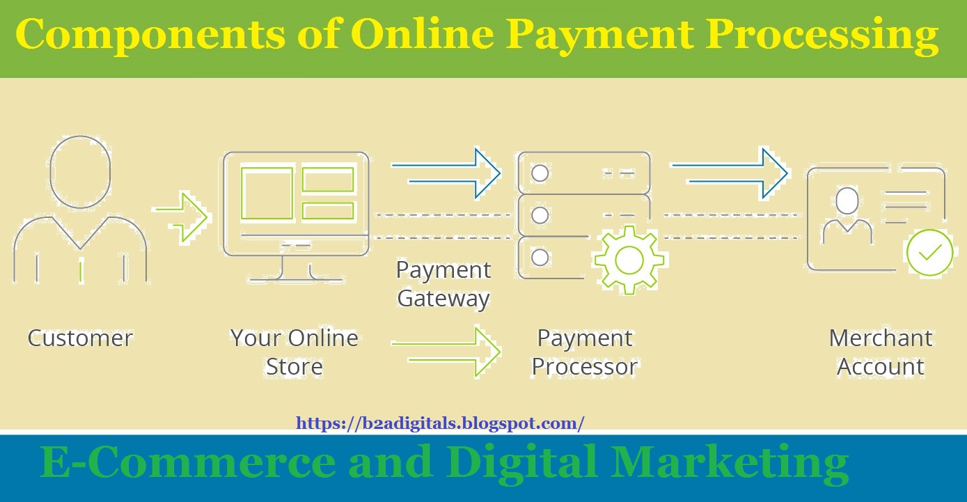 E-Commerce Payment