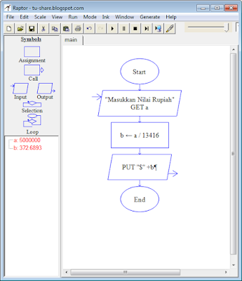 Flowchart Untuk Konversi Nilai Rupiah ke Dollar - Ayis Tech