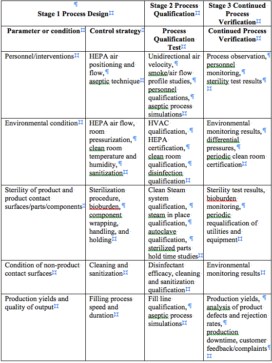 ConcordiaValSource Blog: What’s new in Aseptic Processing, Validation ...