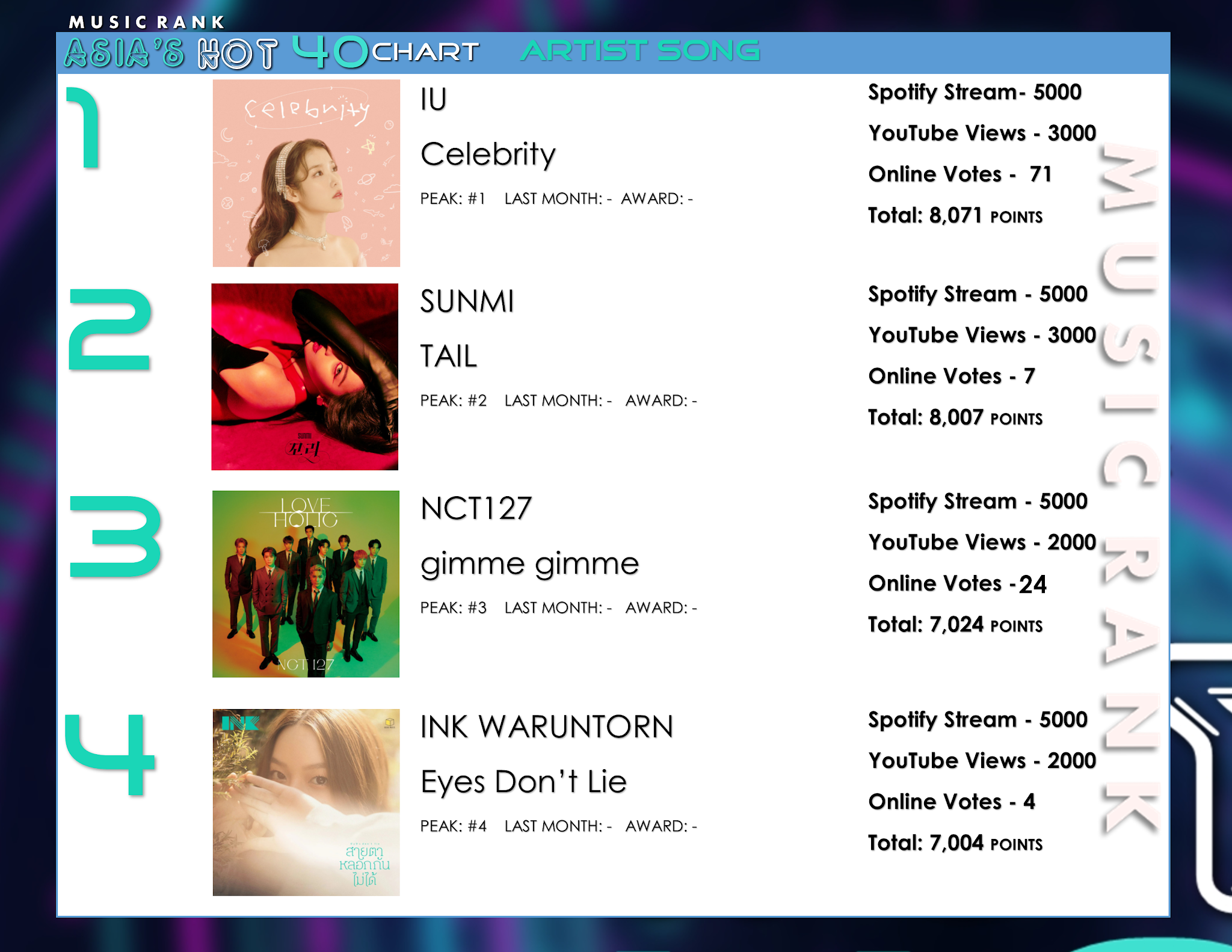 MUSIC RANK ASIA'S HOT 40 CHART FOR THE MONTH OF MARCH 2021