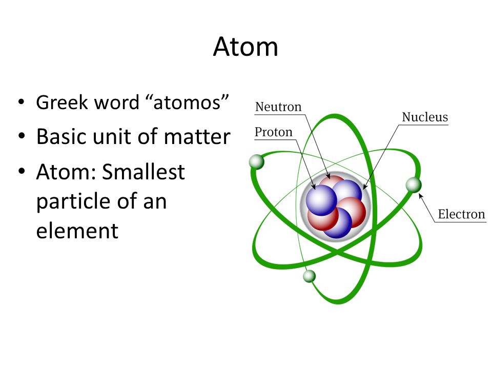 Atoms and Elements - Medical Yukti