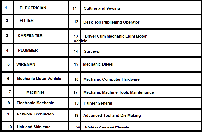 WHAT IS ITI ? WHAT KIND COURSE ARE AVAILABLE IN ITI ? LIST HERE - MYBUSINFO