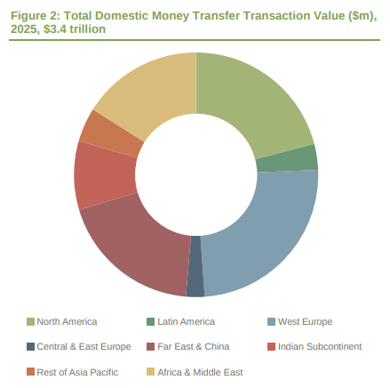 How Instant Payments Impact Global Money Transfers