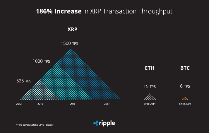 Ripple (XRP) - Why I Invested, From An Ex-Banker (FX/Remittance ...