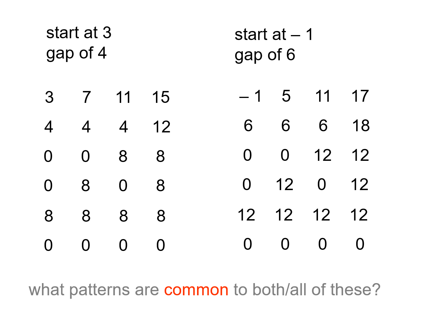 MEDIAN Don Steward mathematics teaching: Diffy