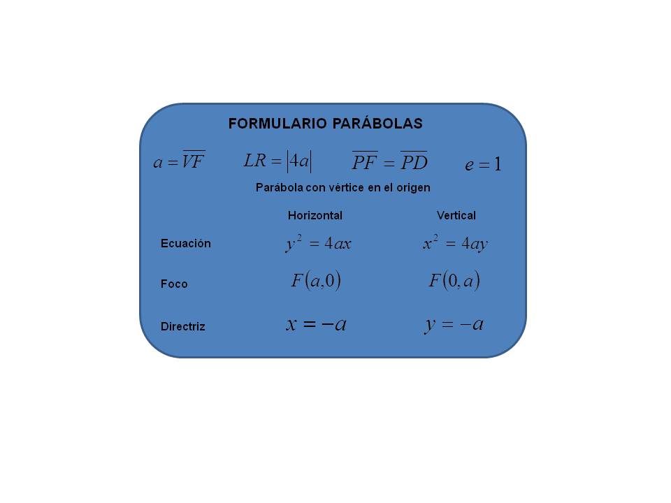 WS MATH: FORMULARIO PARÁBOLA