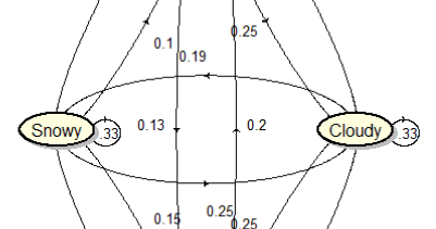 Reflections of a Data Scientist: (R) Markov Chains