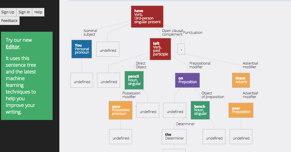 Sentence Tree from Foxtype