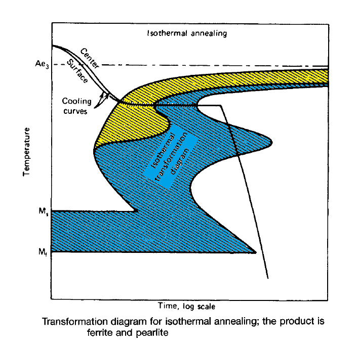An Introduction to Heat Treatment Processing Types