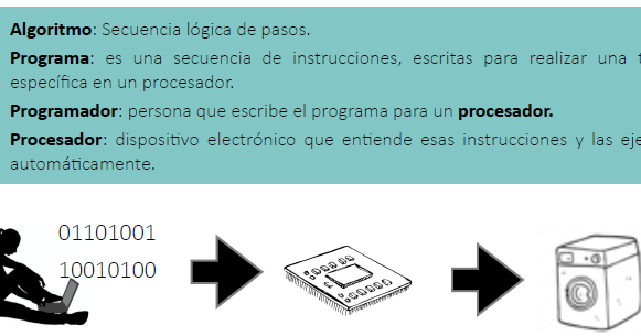 Tecnologia e Informatica: 8° Periodo I