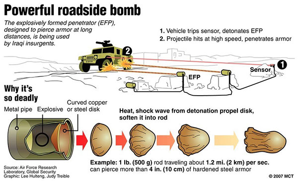 War News Updates: Is Iran Targeting U.S. Soldiers With IEDs In Iraq?
