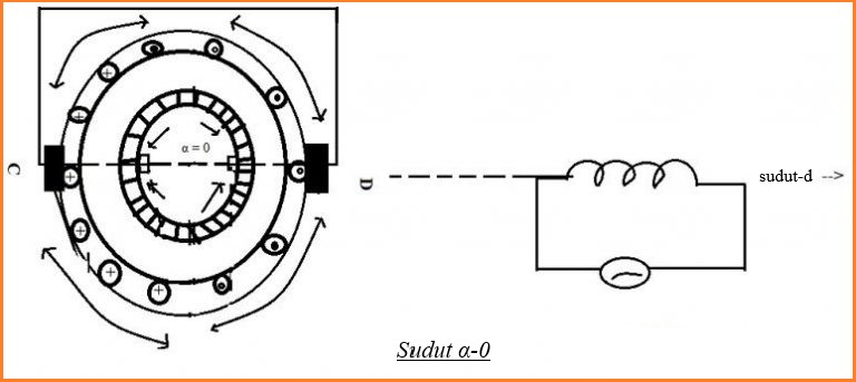 Apa itu Motor Repulsi: Konstruksi dan Cara Kerja - Belajar Elektronika