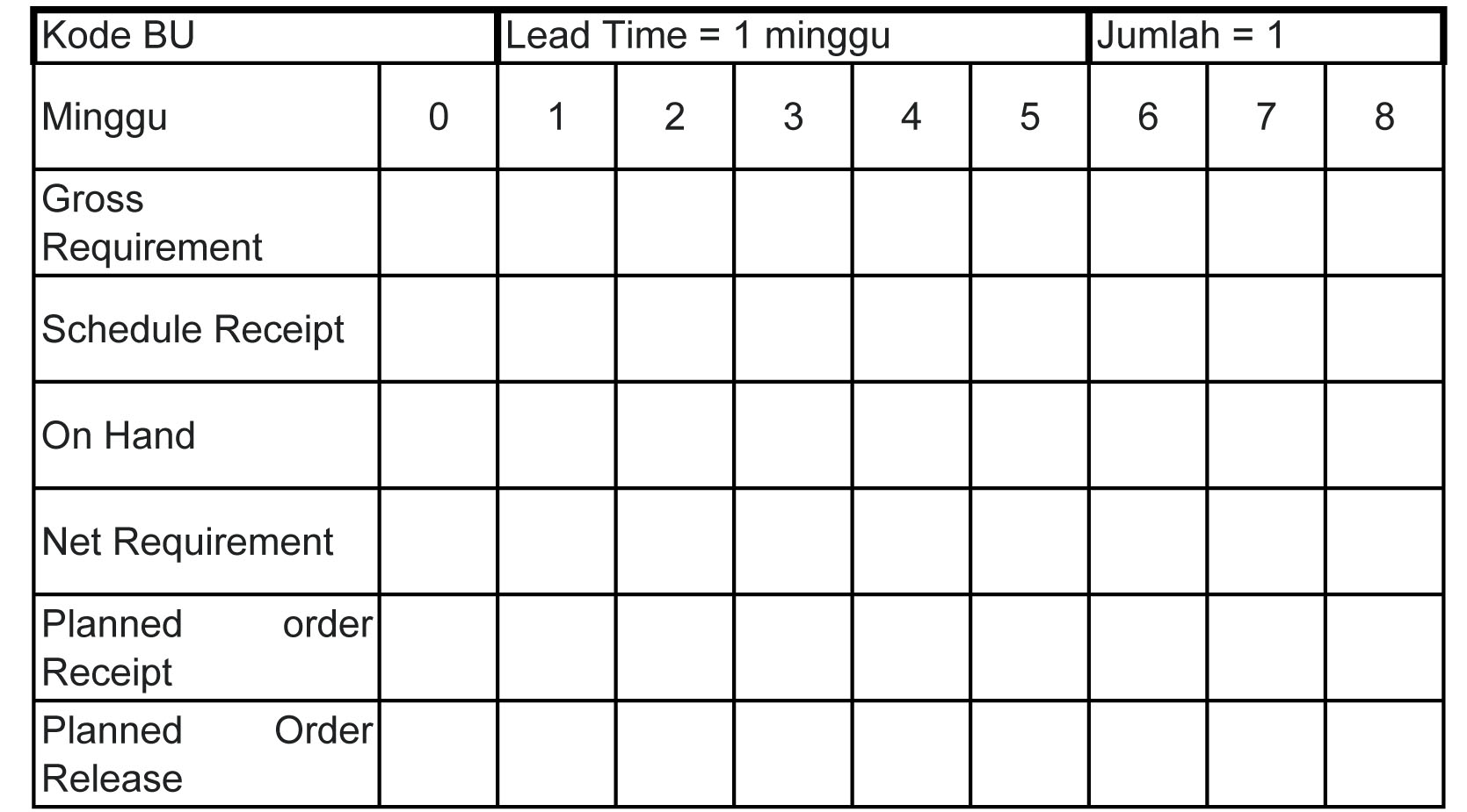 Contoh dan Cara Membuat Material Requirement Planning (MRP) di Perusahaan - khoiri.com