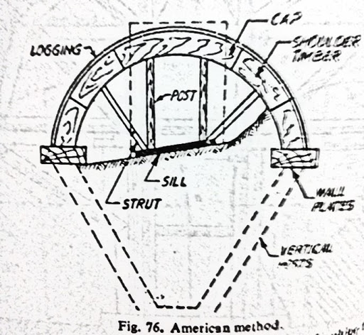 METHOD OF TUNNELING IN SOFT ROCK