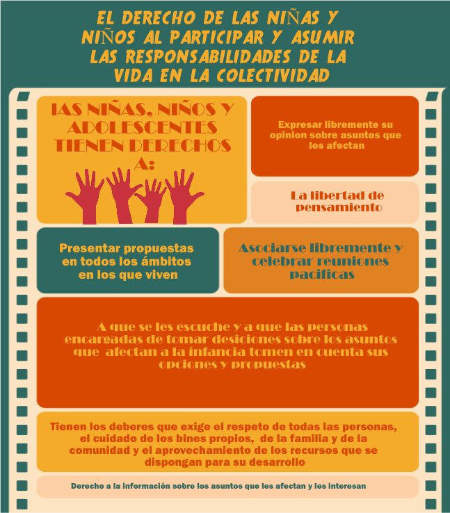 Infografia Derechos de niñas, niños y adolescentes- Aranza