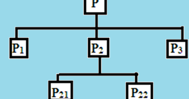 Top Down Approach (or) Stepwise Refinement | Computers Professor