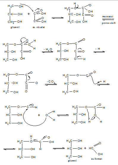 Learn about Chemistry: Asam format