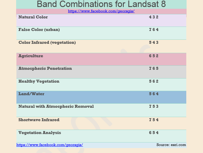 Geoscience, Remote Sensing and GIS