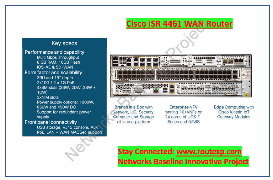 Route XP Private Network Services: Introduction to Cisco ISR 4461 WAN ...