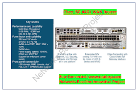 Route XP Private Network Services: Introduction to Cisco ISR 4461 WAN ...