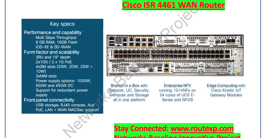 Route XP Private Network Services: Introduction to Cisco ISR 4461 WAN ...