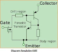 Rangkaian dan Karakteristik Transistor IGBT (Insulated Gate Bipolar ...