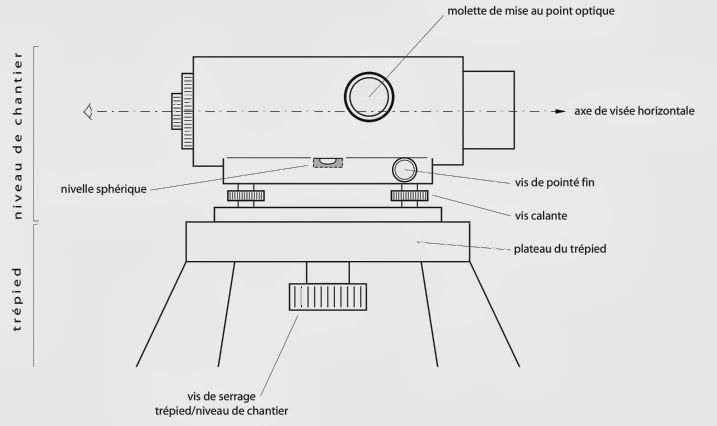Notions De base :Les instruments topographiques - مجلتك المعمارية