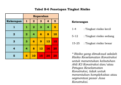 PENILAIAN RISIKO AWAL - SAFETY FIRST