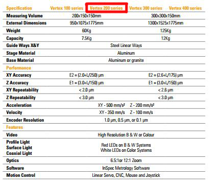 Micro Vu 3D measuring machine - used Vertex 220