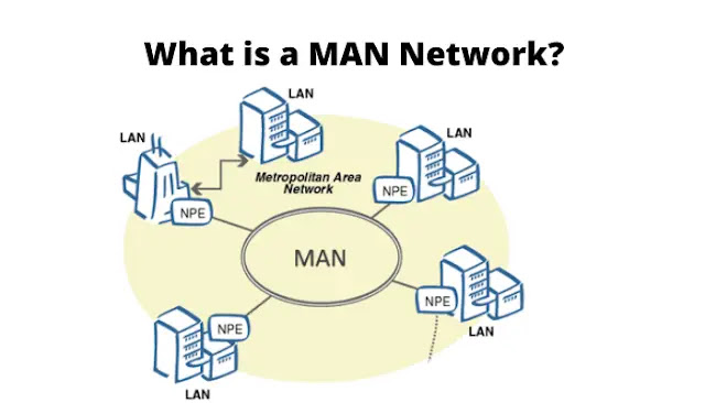 Metropolitan Area Network Topology