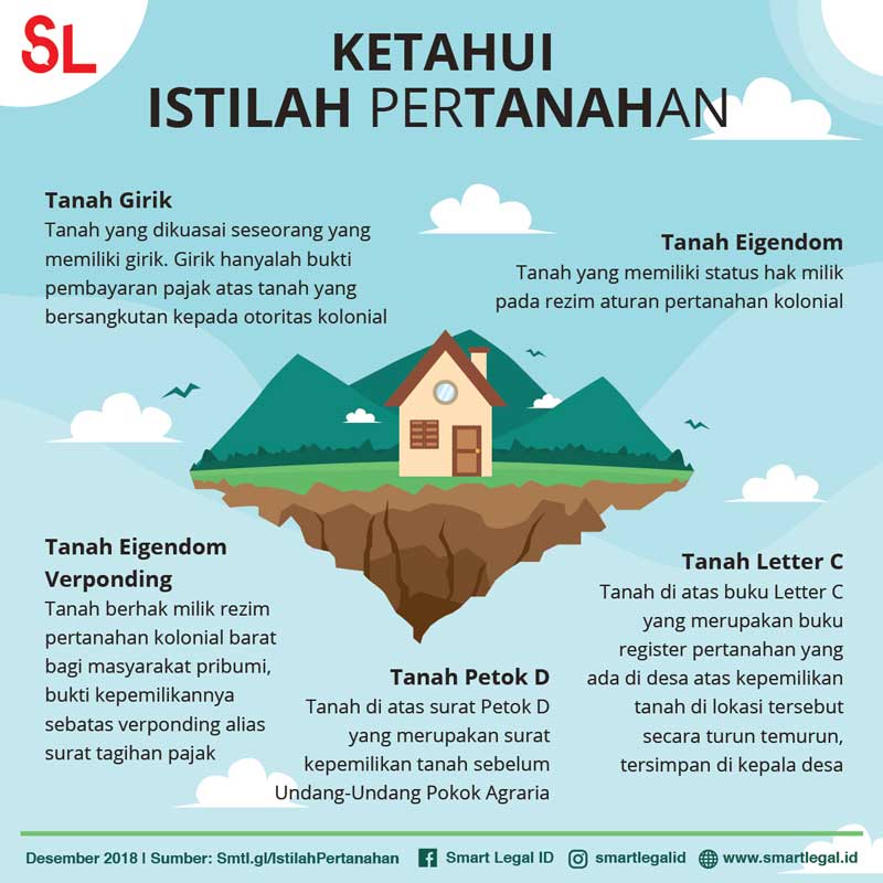 Lima Istilah Pertanahan yang Penting Untuk Diketahui