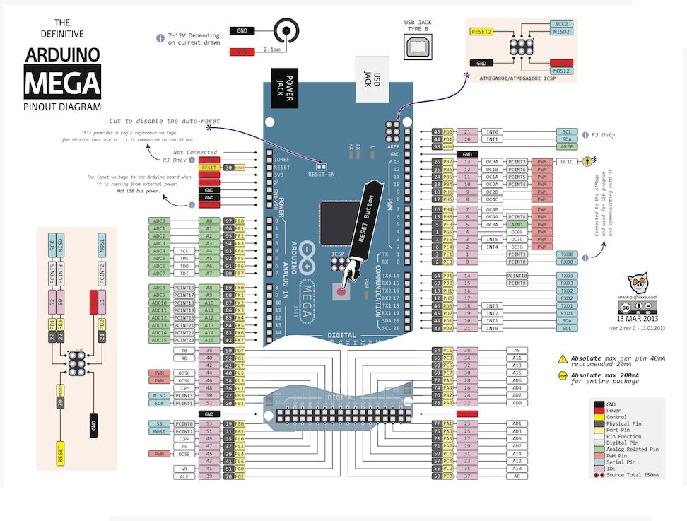 Arduino Mega Pro Pinout