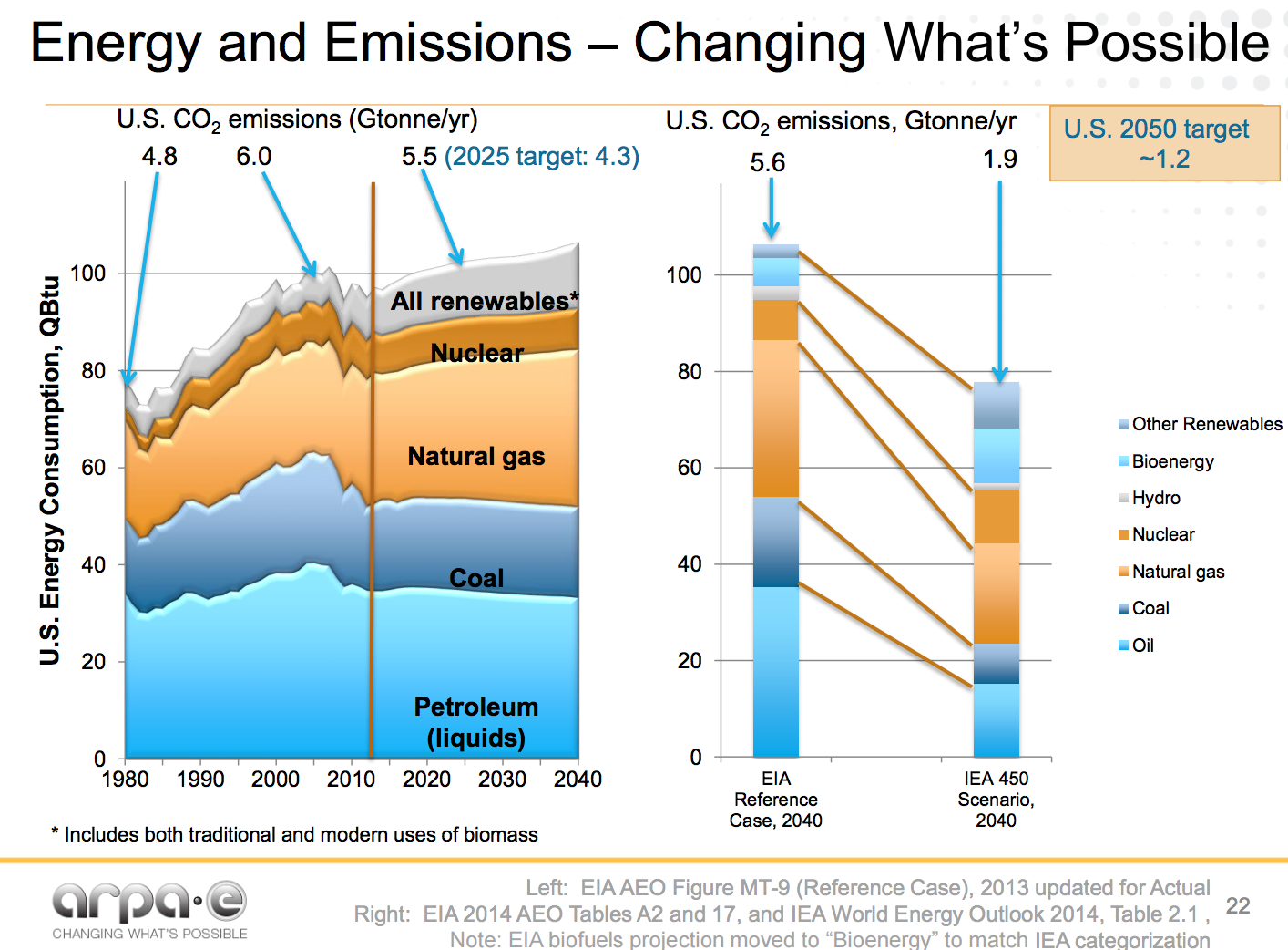 Pathways to large amounts of solar energy | NextBigFuture.com